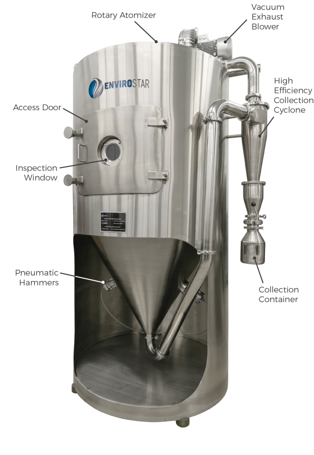 EnviroStar - Spray Drying System to Create Water-Soluble Powders